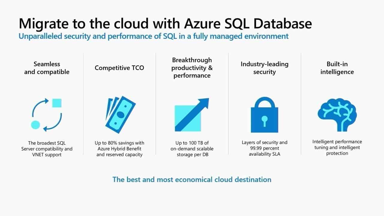 Automated Database Migration to SQL Azure for a software company in USA ...